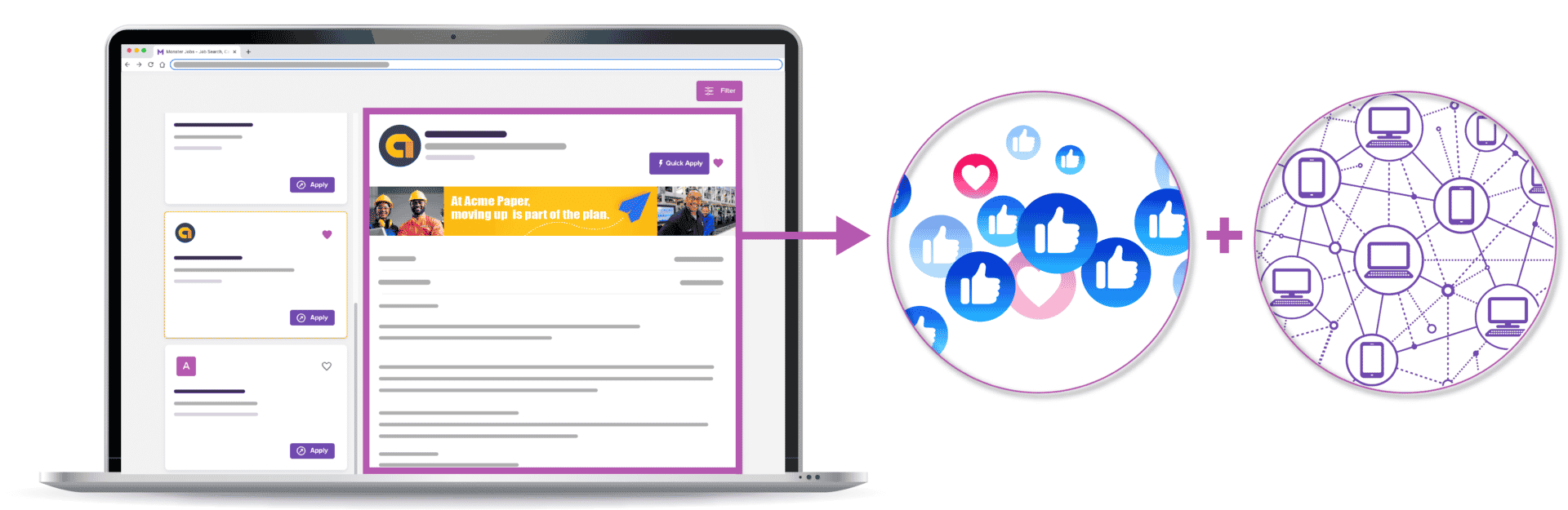 Premium Job Ads | Monster.com