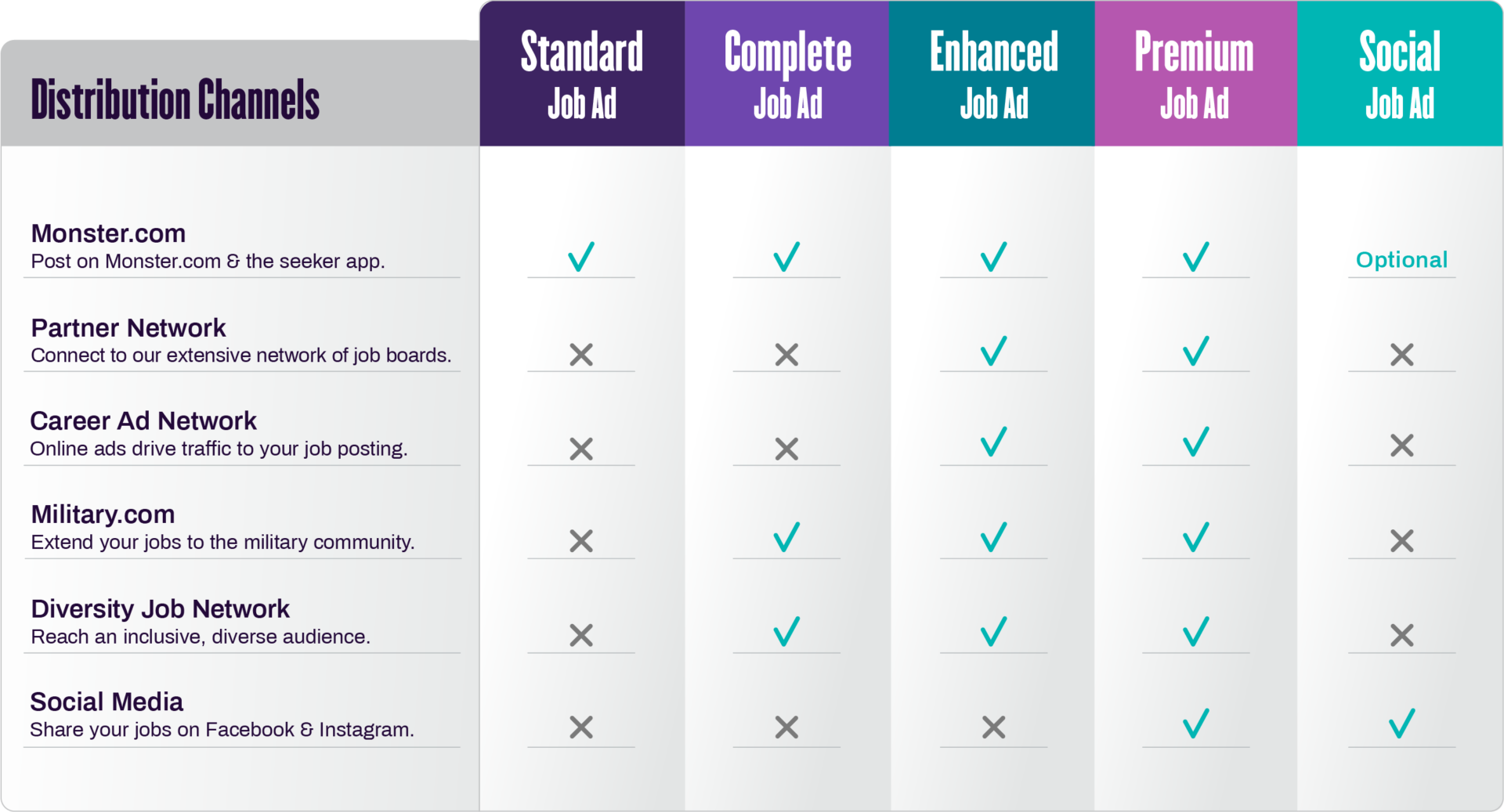Monster Job Ad Distribution Channels | Monster.com