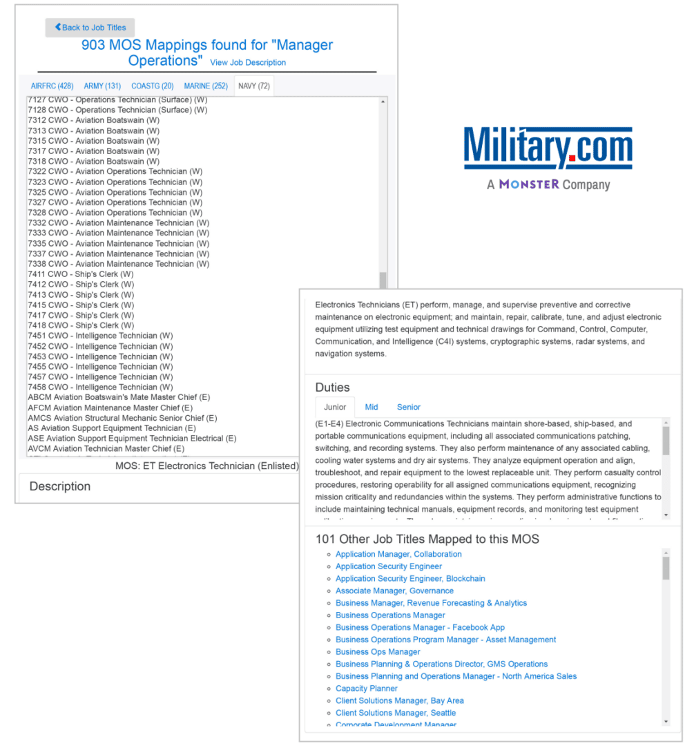 Reverse Military Skills Translator | Monster.com