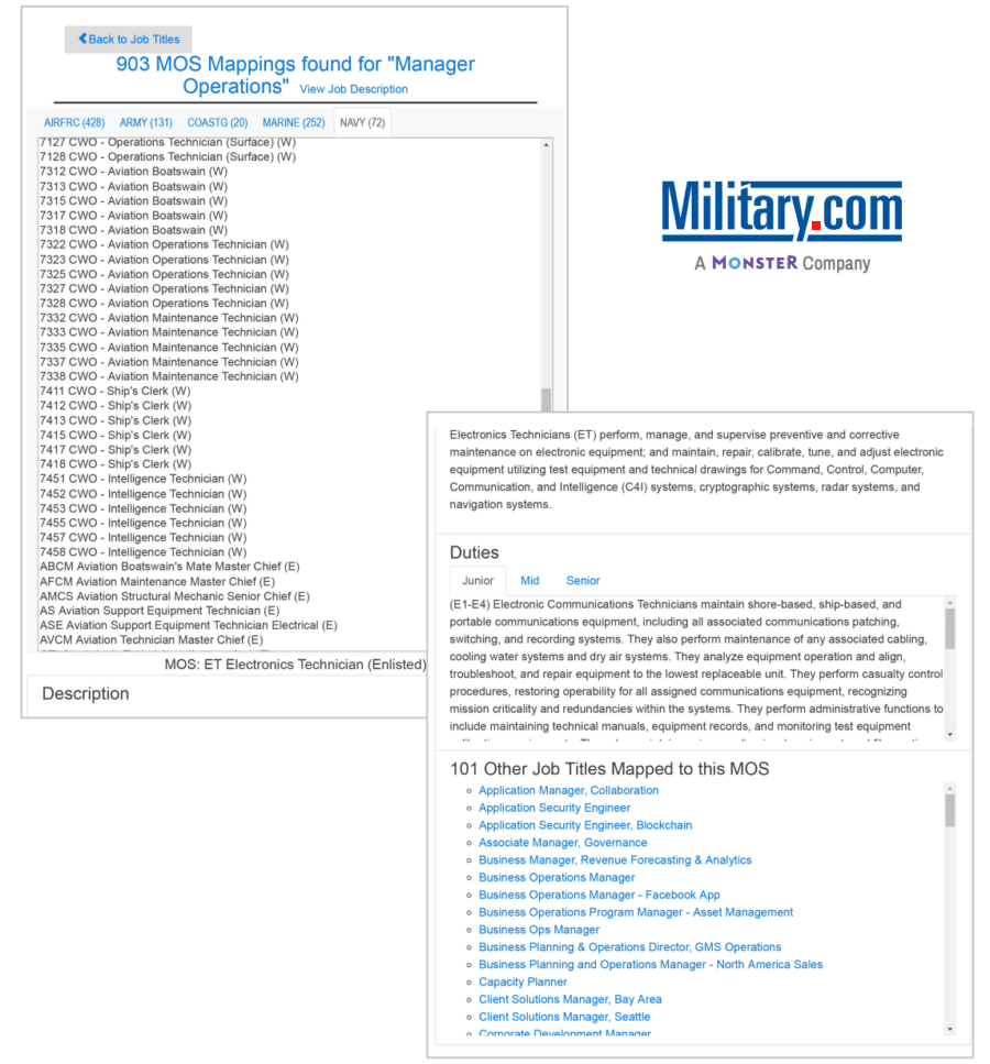 Reverse Military Skills Translator | Monster.com
