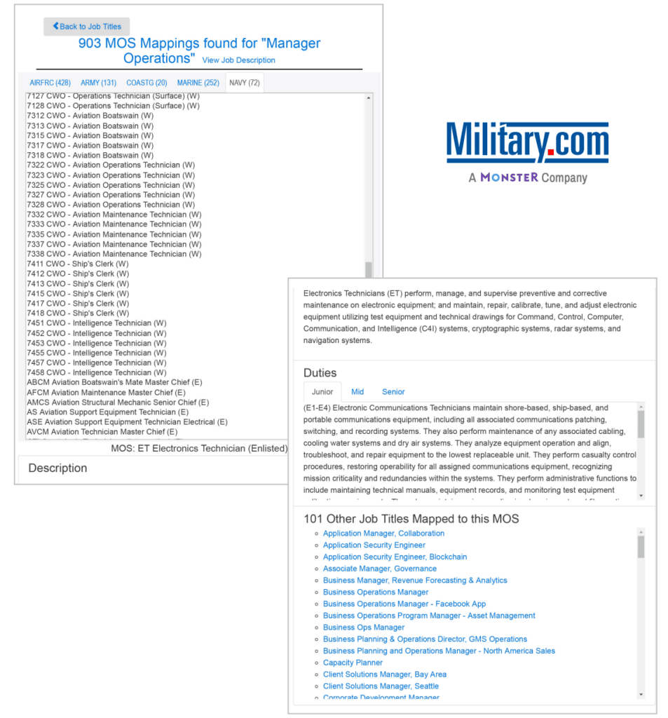Reverse Military Skills Translator | Monster.com