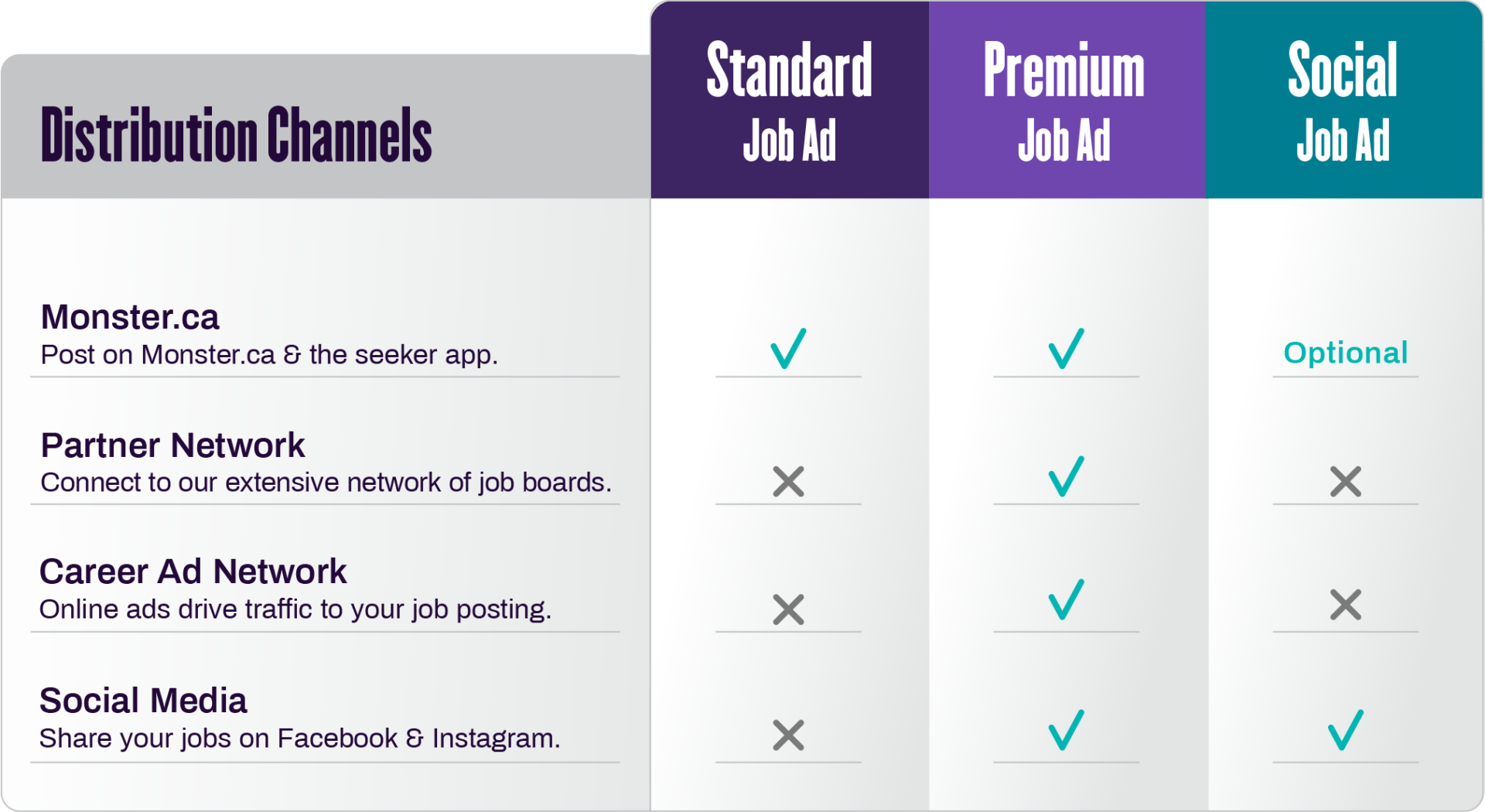 Monster Job Ad Distribution Channels | Monster.ca